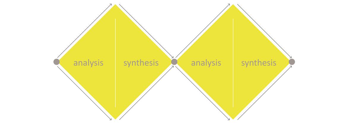 Design thinking versus technological innovation | Fabrique